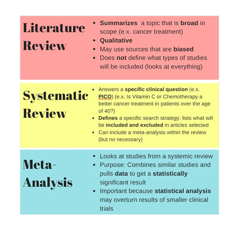 Top5 Tips on How to Write The Best Nursing Literature Review